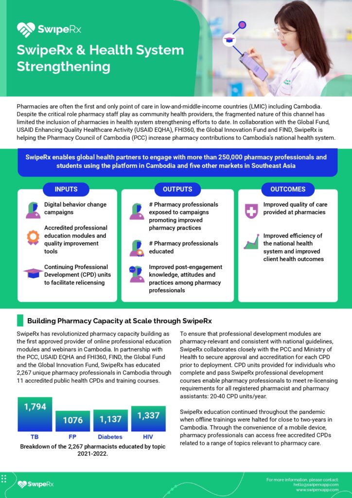 SwipeRx - SwipeRx Strengthens Pharmacy Contributions to National Health ...
