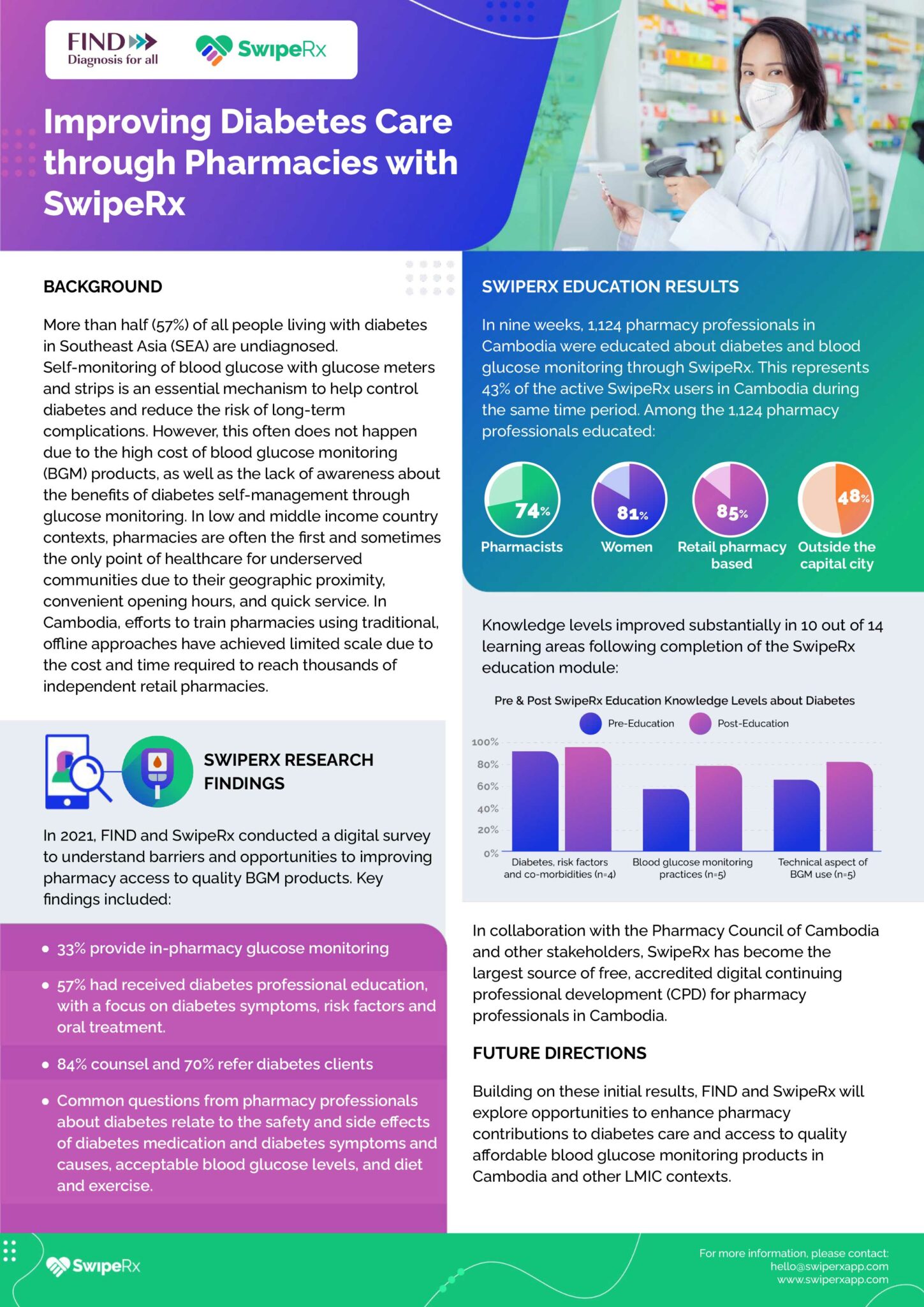 SwipeRx - Improving Diabetes Care through Pharmacies with SwipeRx