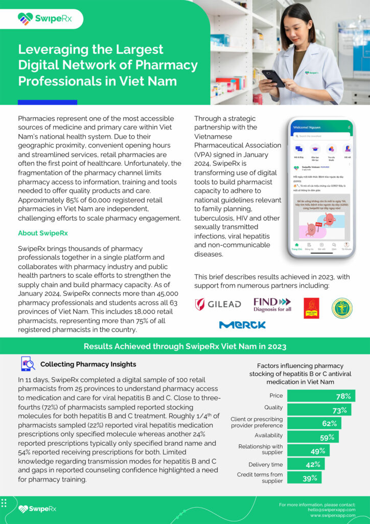 SwipeRx - Leveraging the Largest Digital Network of Pharmacy ...