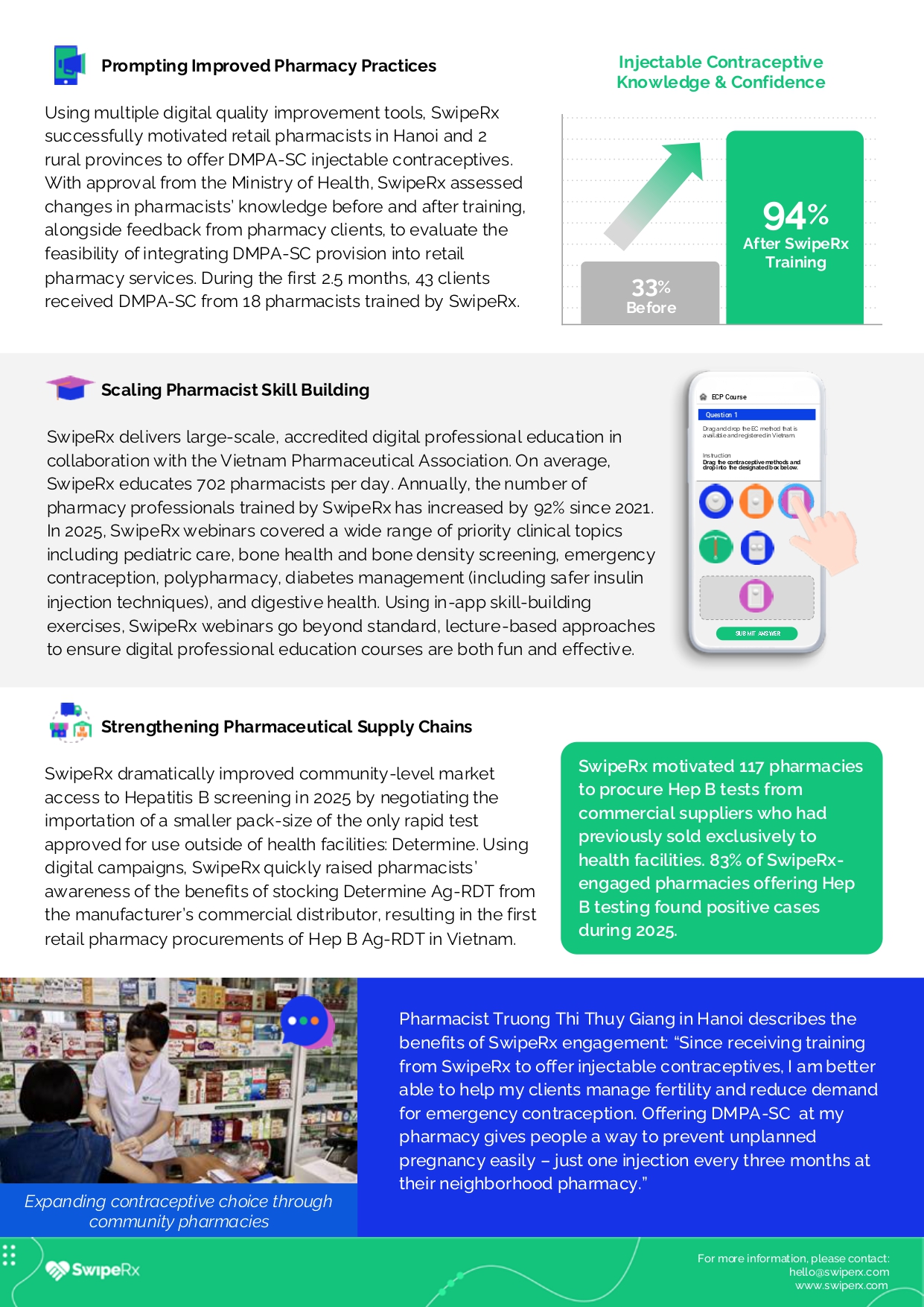SwipeRx - How SwipeRx Is Strengthening Pharmacy-Led Healthcare Access ...